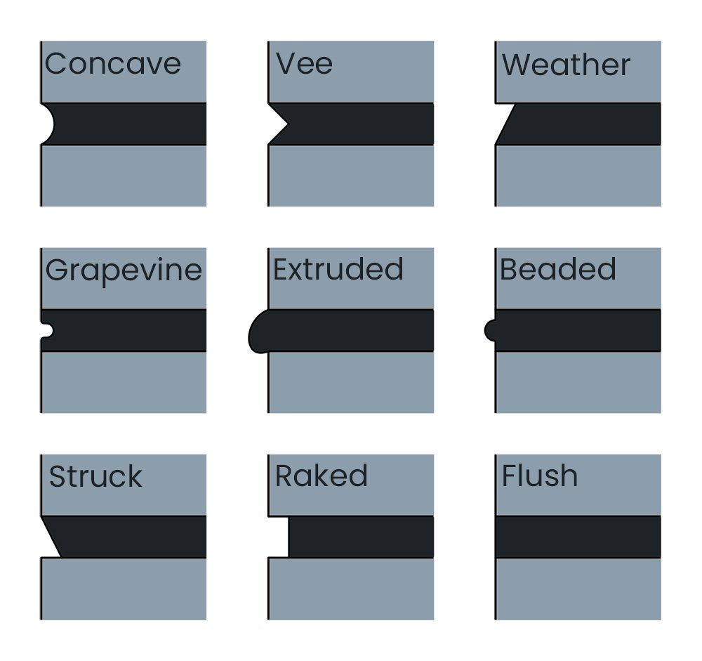 Pointing Mortar for Brick Slips - Brick Slip Mortar – The Brick Tile ...
